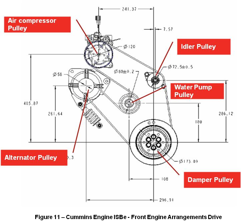 Variation Analysis Case Study - Cummins Engine | Sigmetrix